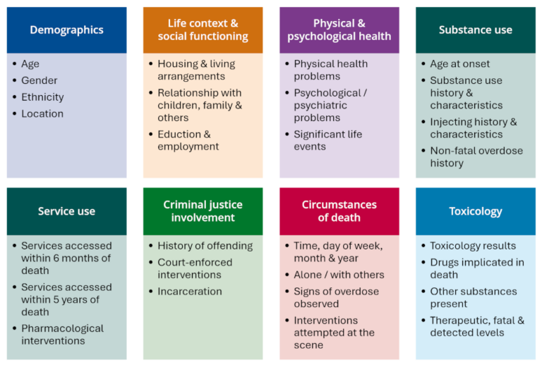 Longitudinal national and area-based drug death profiles – DigitAS ...
