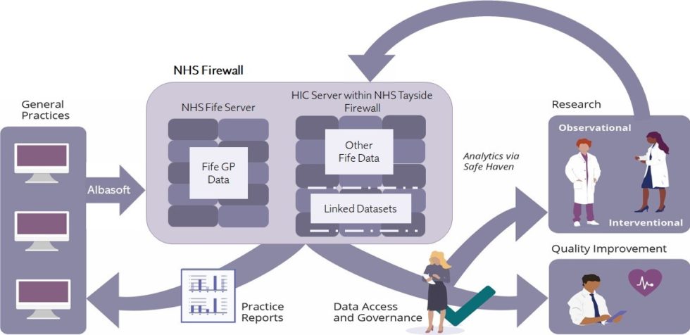 EleCtra – Enabling Learning NHS Care Systems utilizing Electronic ...