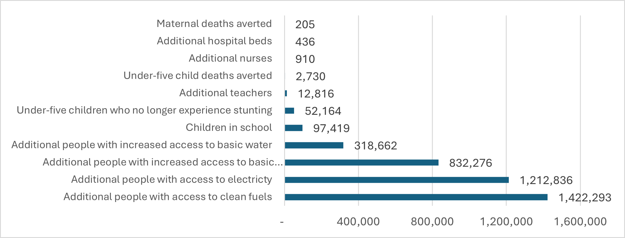 All that is gold does not glitter: A coup, an audit and a new mining ...